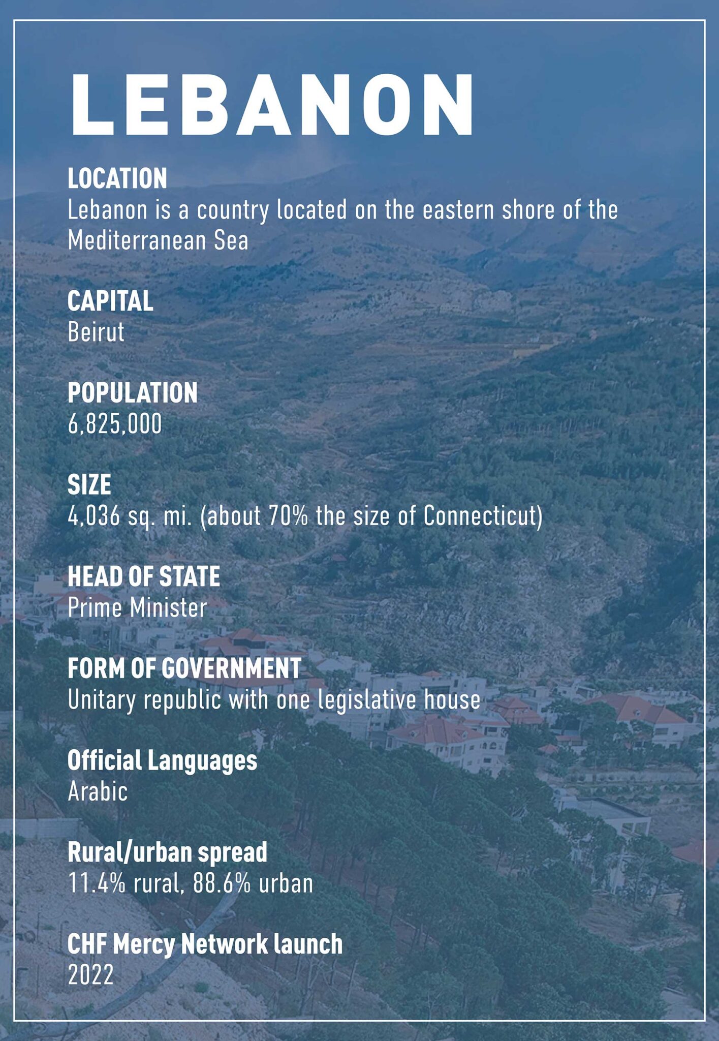 Delivering Hope in Lebanon – Children's Hunger Fund