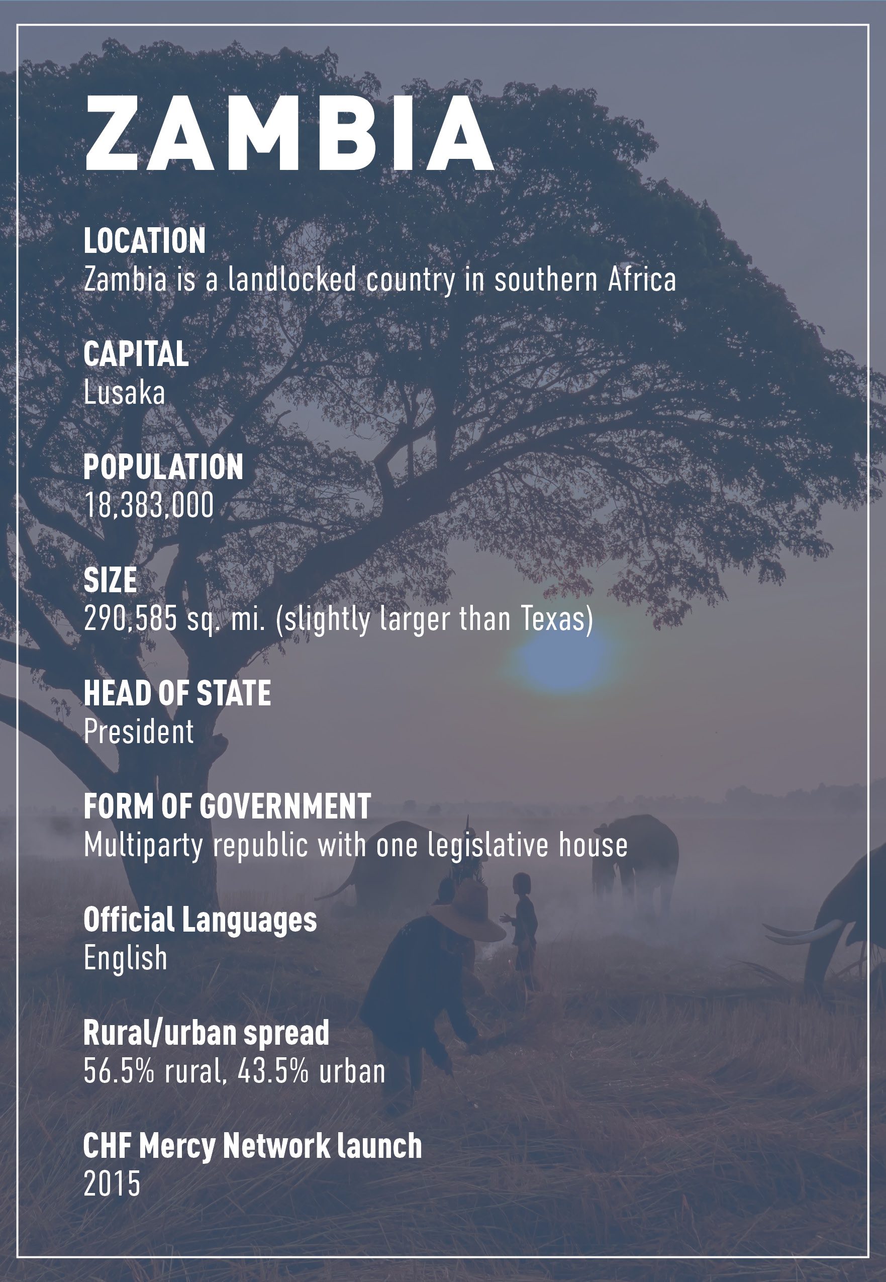 Delivering Hope in Zambia – Children's Hunger Fund